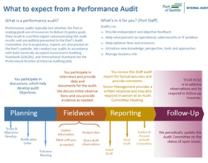 Audit Processes | Port of Seattle
