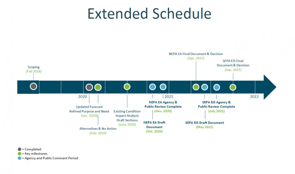 Sustainable Airport Master Plan (SAMP) | Port of Seattle