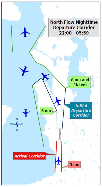 Noise Abatement Procedures and Flight Patterns | Port of Seattle
