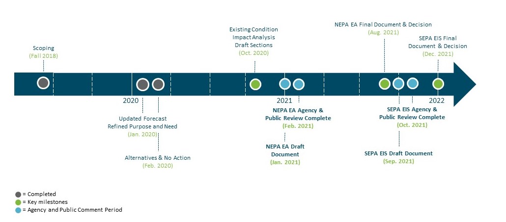 Sustainable Airport Master Plan (SAMP) | Port of Seattle