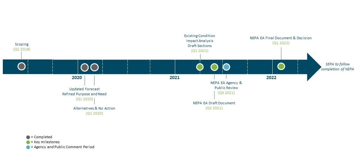 Sustainable Airport Master Plan (SAMP) | Port of Seattle